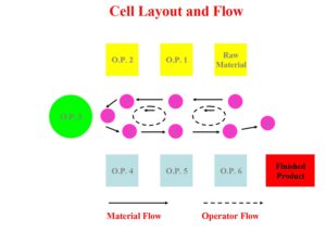 Lean Measurement — C. Lynn Northrup, CPA, CPIM