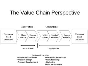 Cost Accounting Basics — C. Lynn Northrup, CPA, CPIM